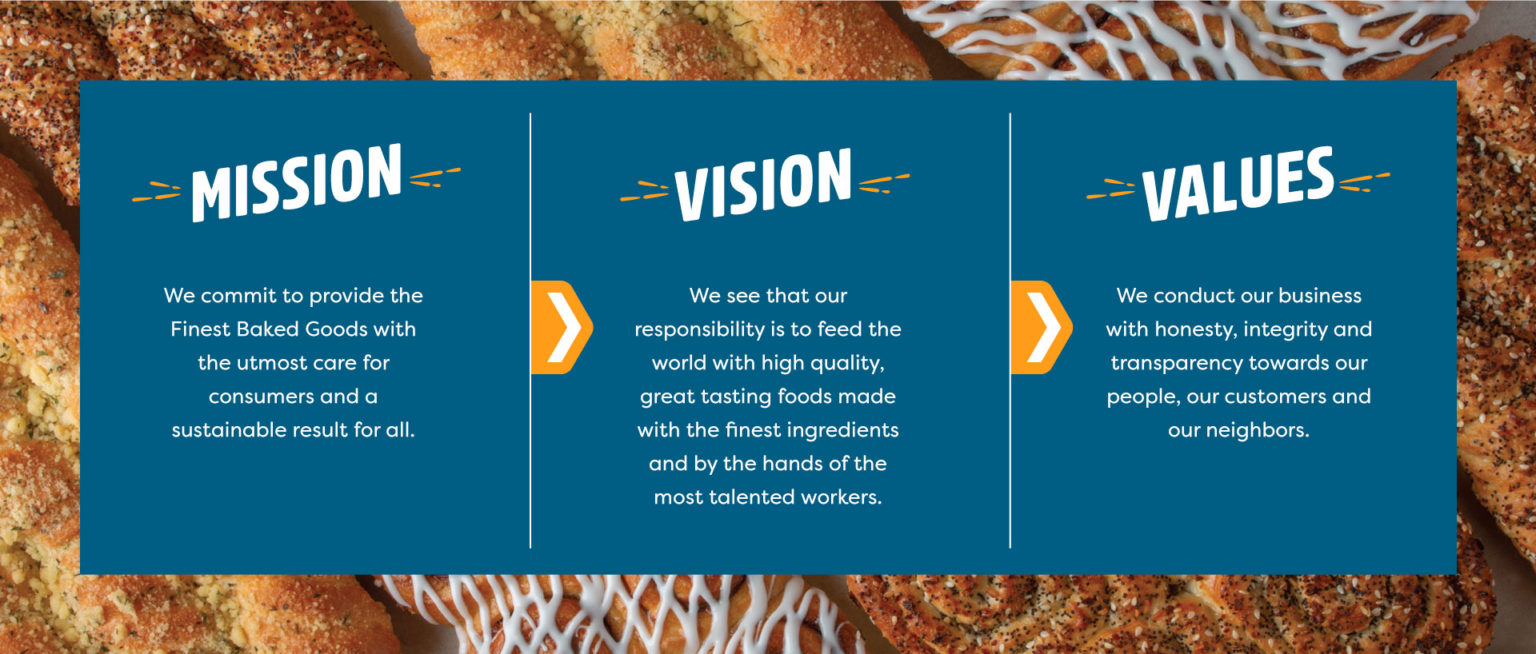 About Us - 37th Street Bakery - Industrial Bakers